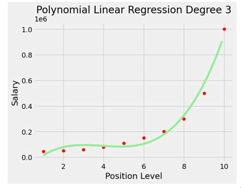 Linear Regression Python Implementation Geeksforgeeks