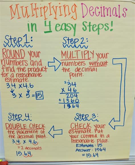 Multiplying Decimals Anchor Chart For Elementary Math Classroom