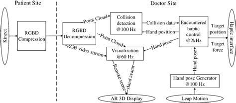 figure 1 from encountered type haptic interface for virtual interaction with real objects based