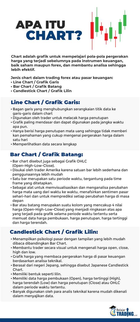 Mengenal Apa Itu Chart Of Account Coa Jenis Manfaat Cara Membuat Riset