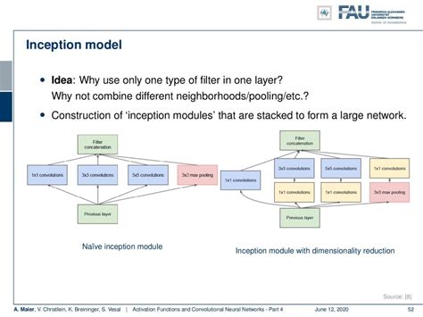 lecture notes in deep learning activations convolutions and pooling part 4 pattern