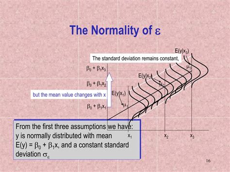 ppt simple linear regression 1 the least squares procedure 2 inference for least squares
