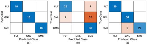 electronics free full text towards resilient and secure smart grids against pmu adversarial