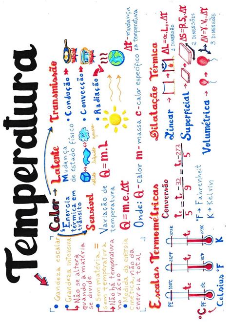 Mapa mental Temperatura Física Dicas de estudo escolar Métodos