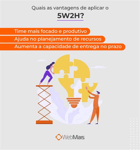 W H O Que Como Funciona E Como Aplicar Na Empresa