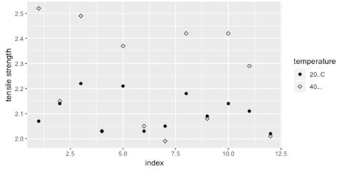 r unicode characters in ggplot2 pdf output stack over