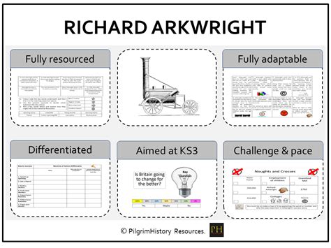 Industrial Revolution Richard Arkwright Teaching Resources