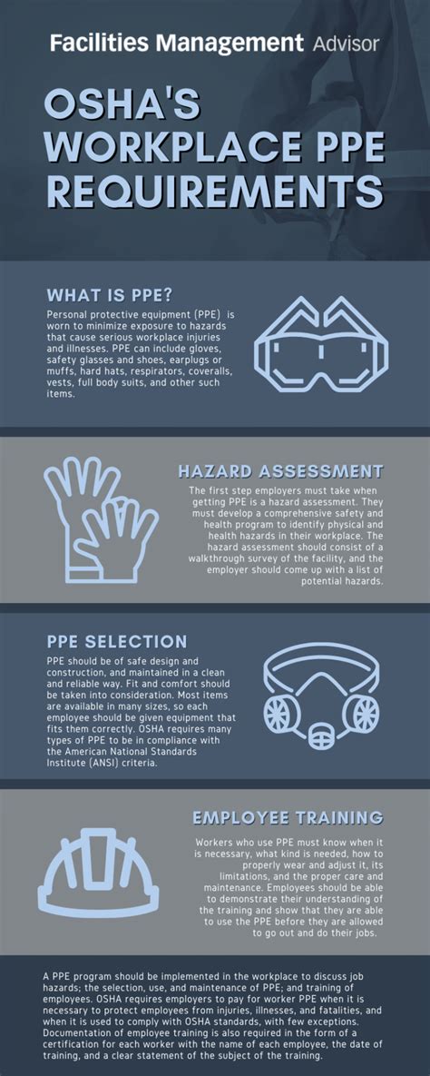 Infographic OSHA S Workplace PPE Requirements Facilities Management