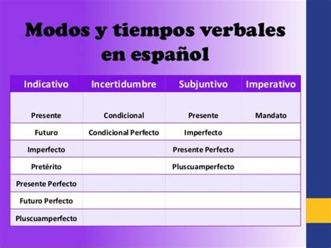 TIEMPOS VERBALES en español con EJERCICIOS y SOLUCIONES