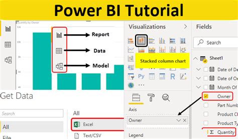 What Is Microsoft Power BI And Use Cases Of Microsoft Power BI