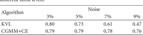 table 1 from multiple sclerosis lesion detection using constrained gmm and curve evolution