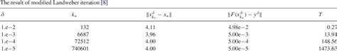 table 1 from a runge kutta type modified landweber method for nonlinear ill posed operator