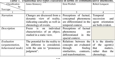 [pdf] modes of discourse in the english language classroom semantic scholar