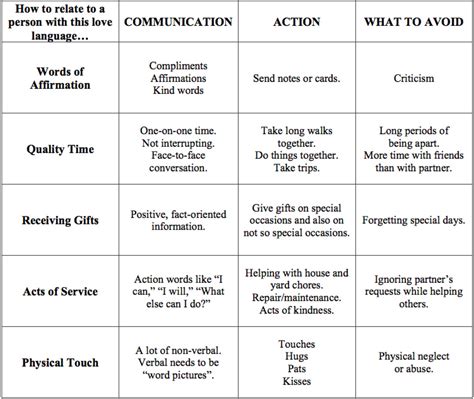 adaptable printable love language test tristan website