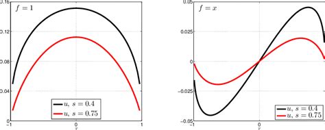 figure 1 from the fractional laplacian operator on bounded domains as a special case of the