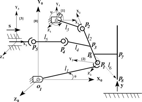 PDF Kinematic Analysis Of The Double Wishbone Suspension System
