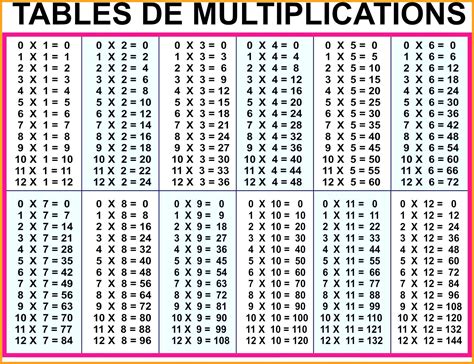 Printable Multiplication Tables 1 12 Free