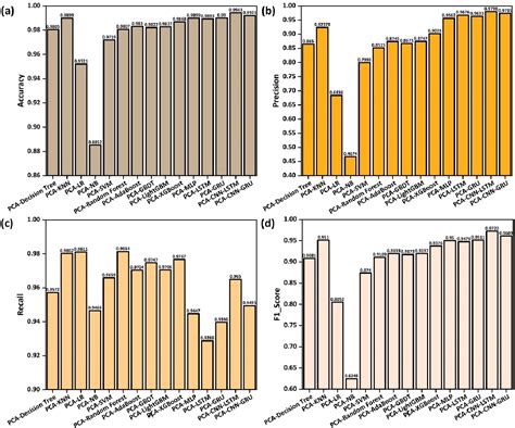 table 1 from a deep learning based gps signal spoofing detection method for small uavs