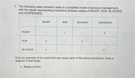 Solved The Following State Transition Table Is A Chegg