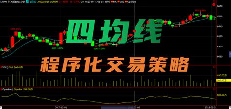 python 量化实战之“4均线”交易策略 知乎
