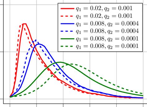 continuous vs discrete time model continuous model in dashed and download scientific diagram