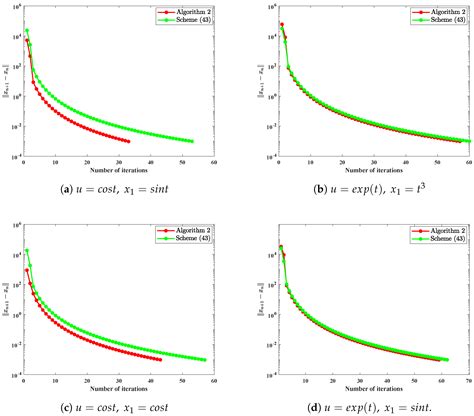 mca free full text half space relaxation projection method for solving multiple set split