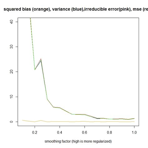 solved the difference between bias and residuals math solves everything