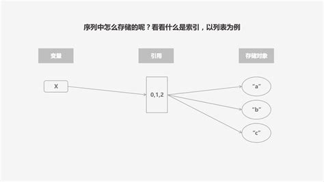 25课时 python可变序列：列表 list mathewdaddy 博客园