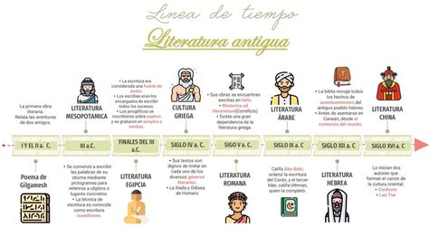 Linea Del Tiempo De La Literatura Antigua Giuliana Aquino UDocz