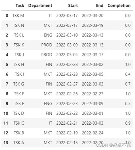 python matplotlib 绘制甘特图 编程宝库