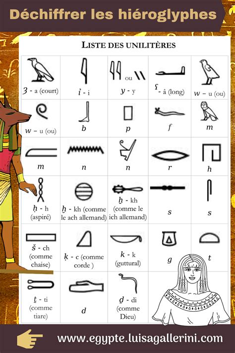 Déchiffrer les hiéroglyphes Alphabet egyptien Égypte Égypte antique