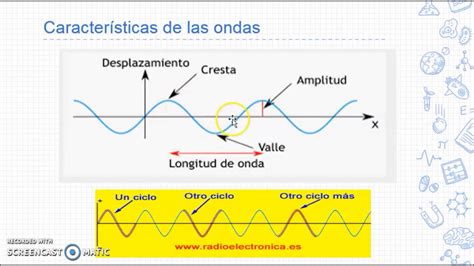 Caracteristicas De Las Ondas YouTube