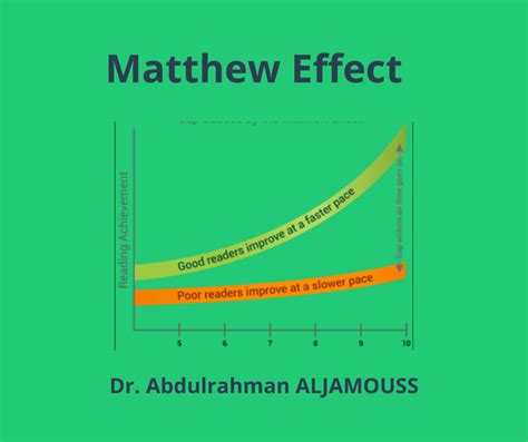 Dr Abdulrahman M Aljamouss Matthew Effect