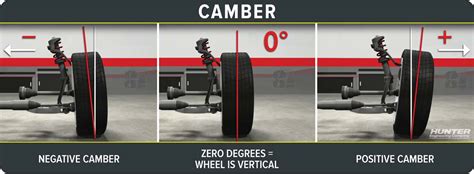 Wheel Alignment Toe Camber Caster Diagram