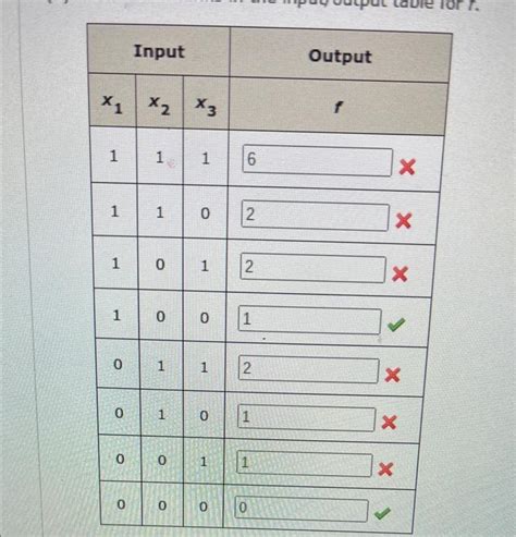 solved consider the three place boolean function f defined