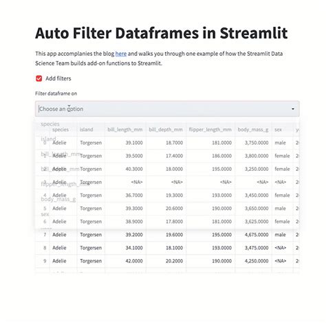 Python Using Streamlit And Matplotlib To Display A Pa