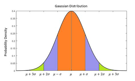 introduction to estimation filters matlab and simulink mathworks 한국