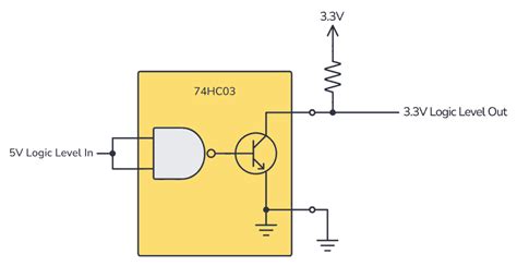 7400 Series Guide 74HC03 74LS03 NAND Gates