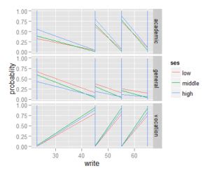 How To Perform Ordinal Logistic Regression In R