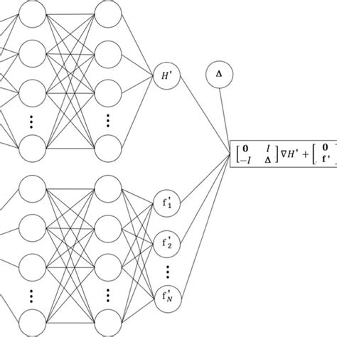 port hamiltonian neural network download scientific diagram