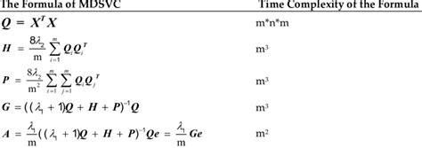 time complexity calculation of formulas involved download scientific