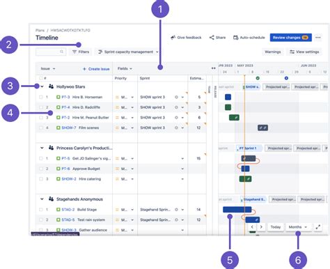Sprint Planning Board Jira At Katrina Villa Blog