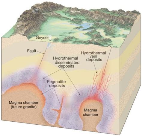 Mineral Resources Flashcards Quizlet