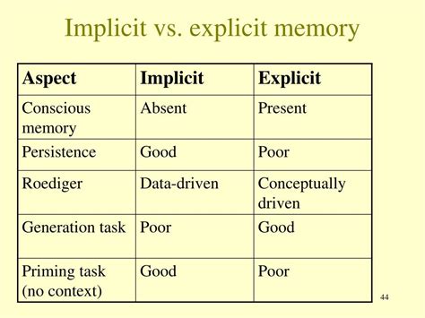 ppt components of memory powerpoint presentation free download id 2010197