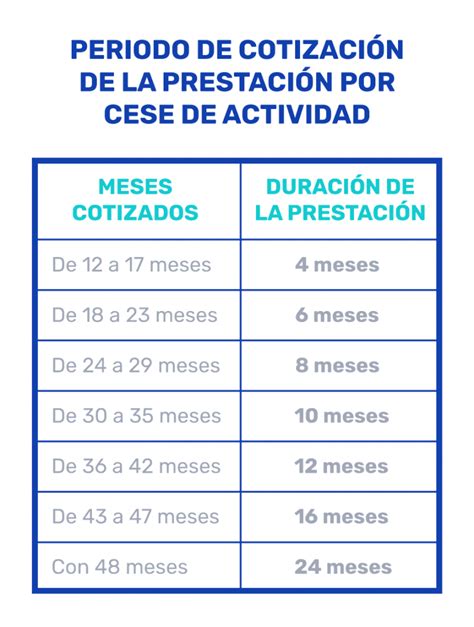 Cómo recibir la Prestación por Cese de Actividad de los Autónomos