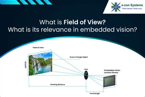 Field Of View Vs Focal Length Everything You Need To Know E Con Systems