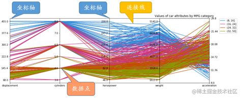 matplotlib实战之平行坐标系绘制详解 python 脚本之家