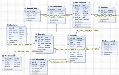 create er diagram for sql server database using ssms and sql designer devart blog