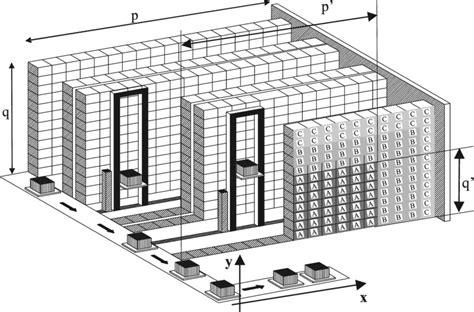 Automated Storage And Retrieval System With Class Based Storage