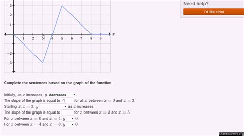 interpreting a graph example video khan academy — db